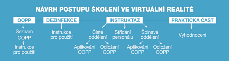 Ochrana proti covid-19